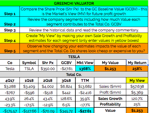 Getting Started with Green Chi. Getting started with Green Chi | by ...