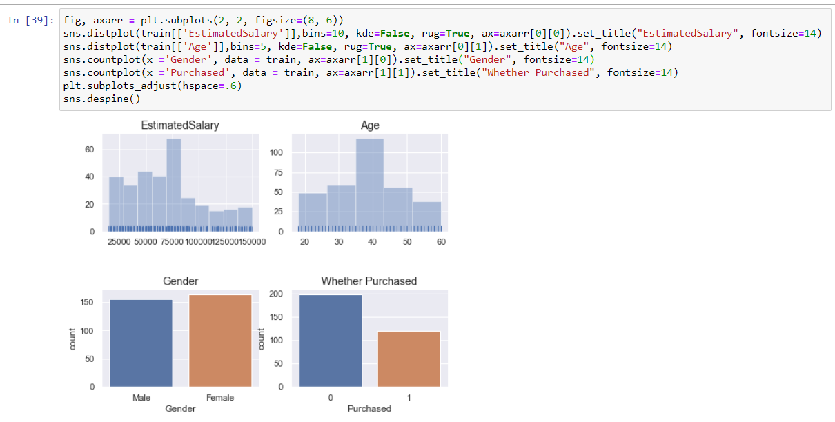 How Data Scientists Build Machine Learning Models in Real Life | by ...
