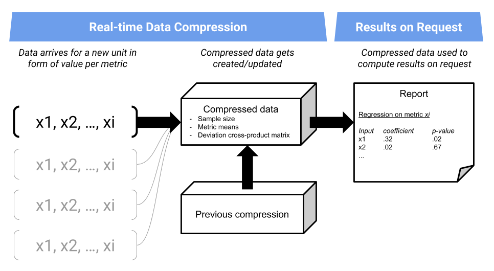 TF-IDF (Term Frequency — Inverse Document Frequency)
