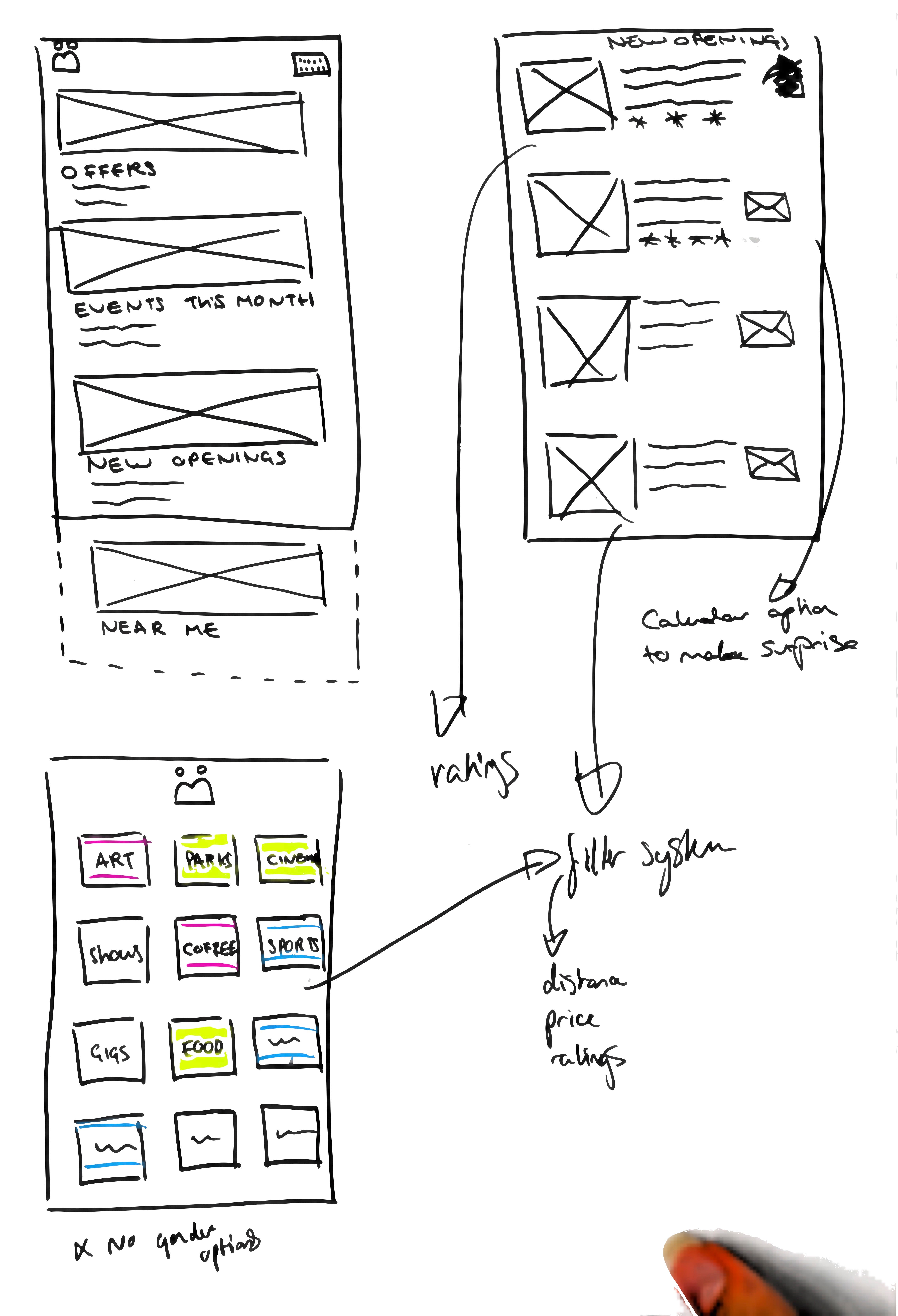 Using the UX process to create a date planning app — and a happy couple ...