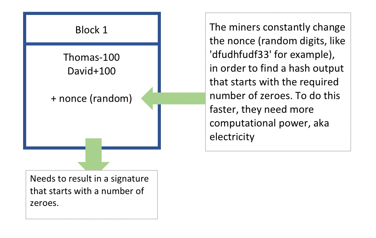 Blockchain 101: A Beginners Guide | by Sina Falaki | Medium