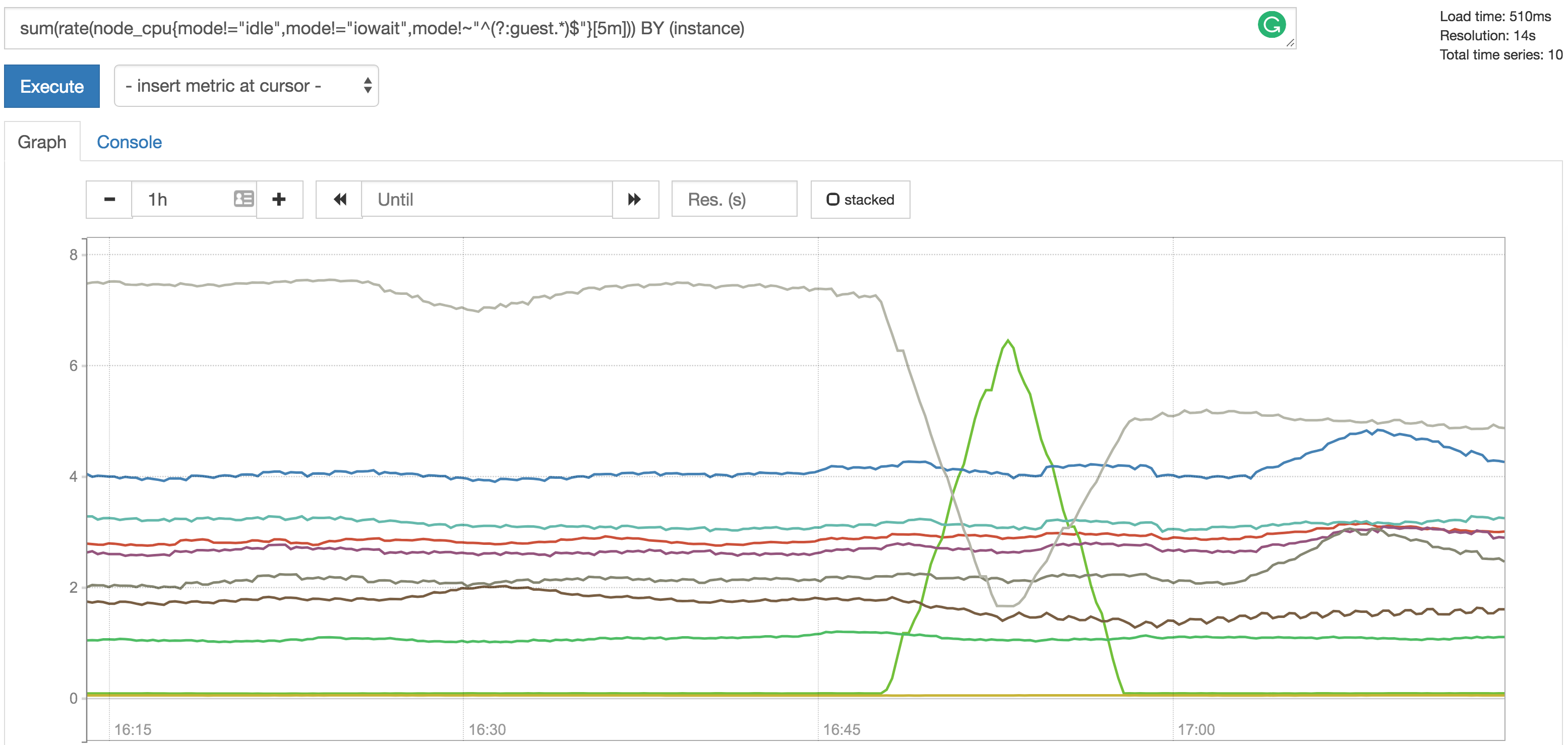 A Deep Dive into Kubernetes Metrics — Part 2 - Orangesys - Medium