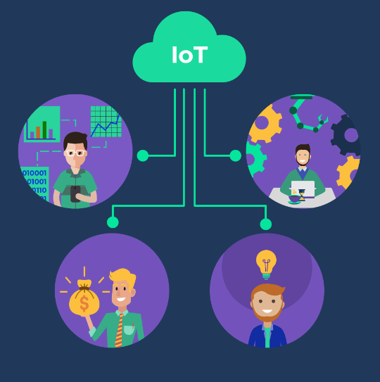 Here Is How To Take Your Revenue to The Next Level using IoT ! | by ...