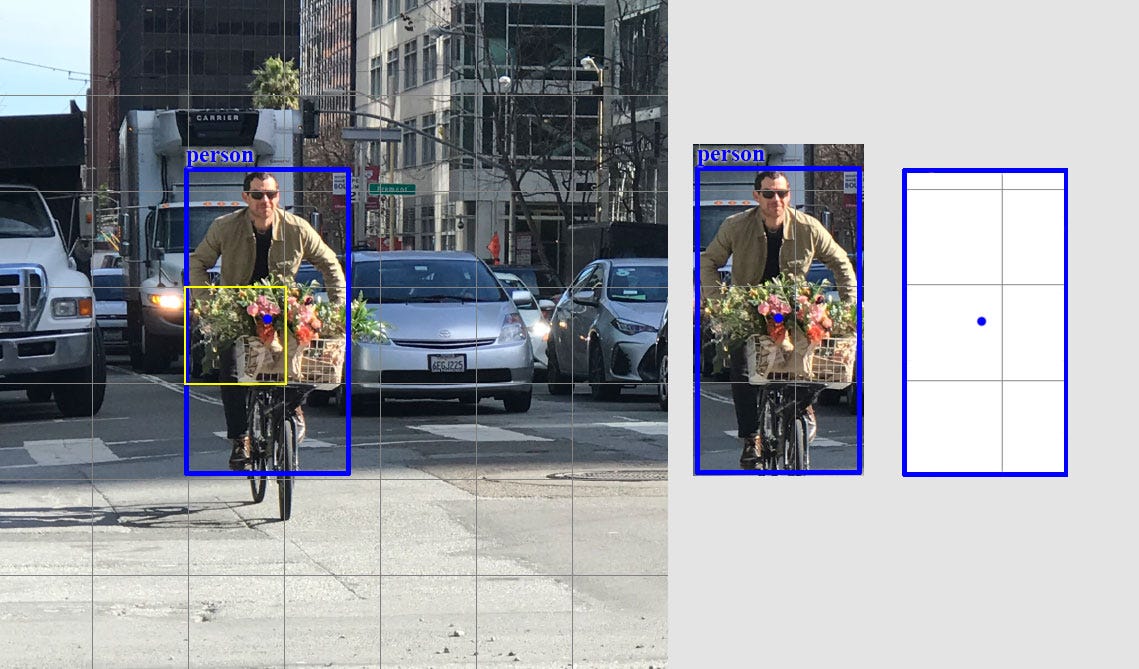 YOLO v1 物件偵測~論文整理 | by Leyan Bin Veon | Medium
