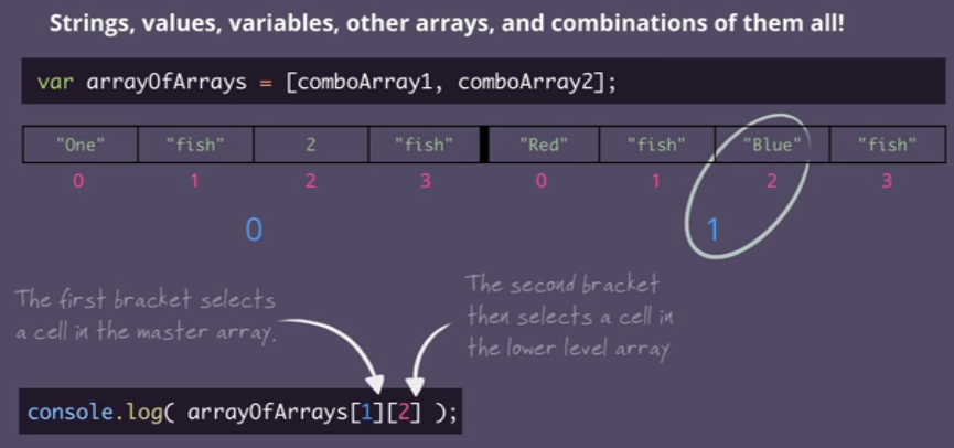 JavaScript Road Trip Part 2 | by Jingting Chen | Medium