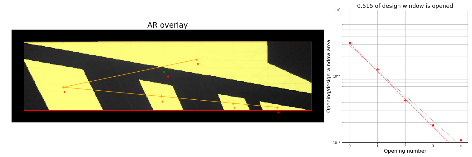 An Augmented Reality Tool for Perforated Board Design | by Tangibit ...