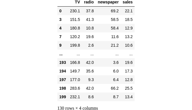 A Practical Summary of Pandas in 30 Python Snippets | by Lucas Soares | Towards Data Science