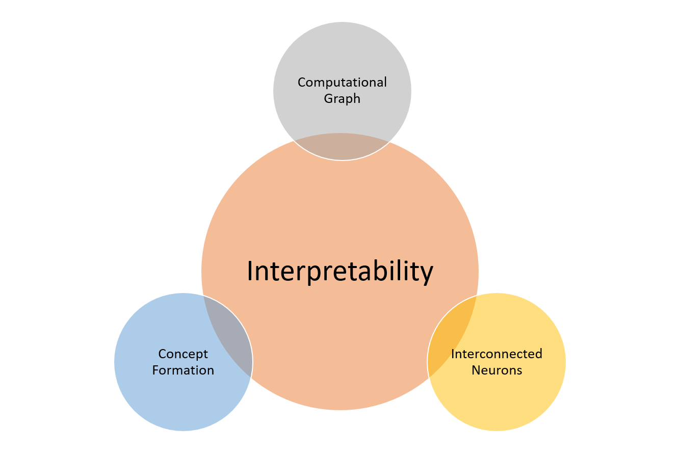 Interpretability vs. Accuracy in Crypto Asset Predictions | by Jesus ... Interpretability vs. Accuracy in Crypto Asset Predictions | by Jesus ...