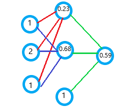 Understanding the Neural Network using PyTorch | by Akash Singh | Udacity PyTorch Challengers ...