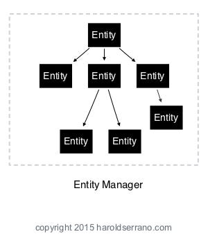 How to develop a game engine? An Overview | by Harold Serrano | Medium