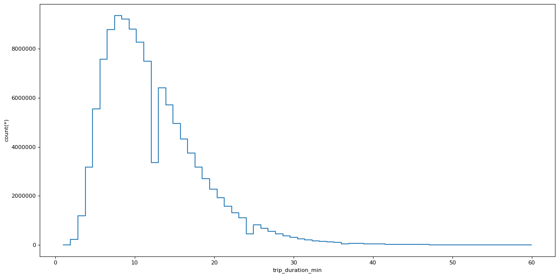 Large DataBase with Vaex. Yet another Python library for Data… | by ...