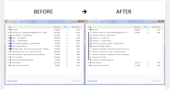 How to get productive @ your work | Top 5 Useful Google Chrome ...