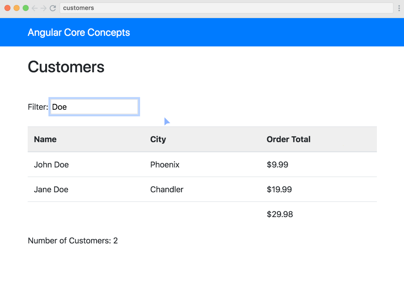 Хочешь выучить Angular?. От переводчиков | by Ivanov Maxim | Medium