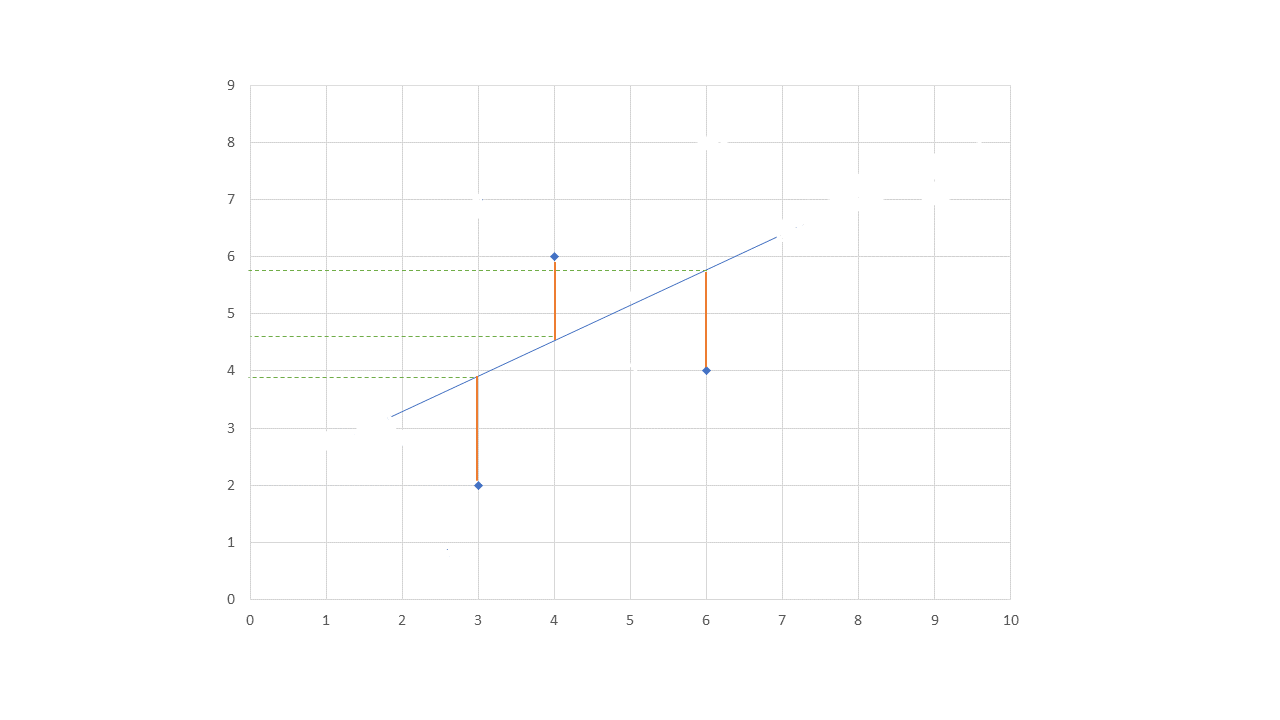 Machine Learning From Scratch: Linear Regression step by step. | by ...