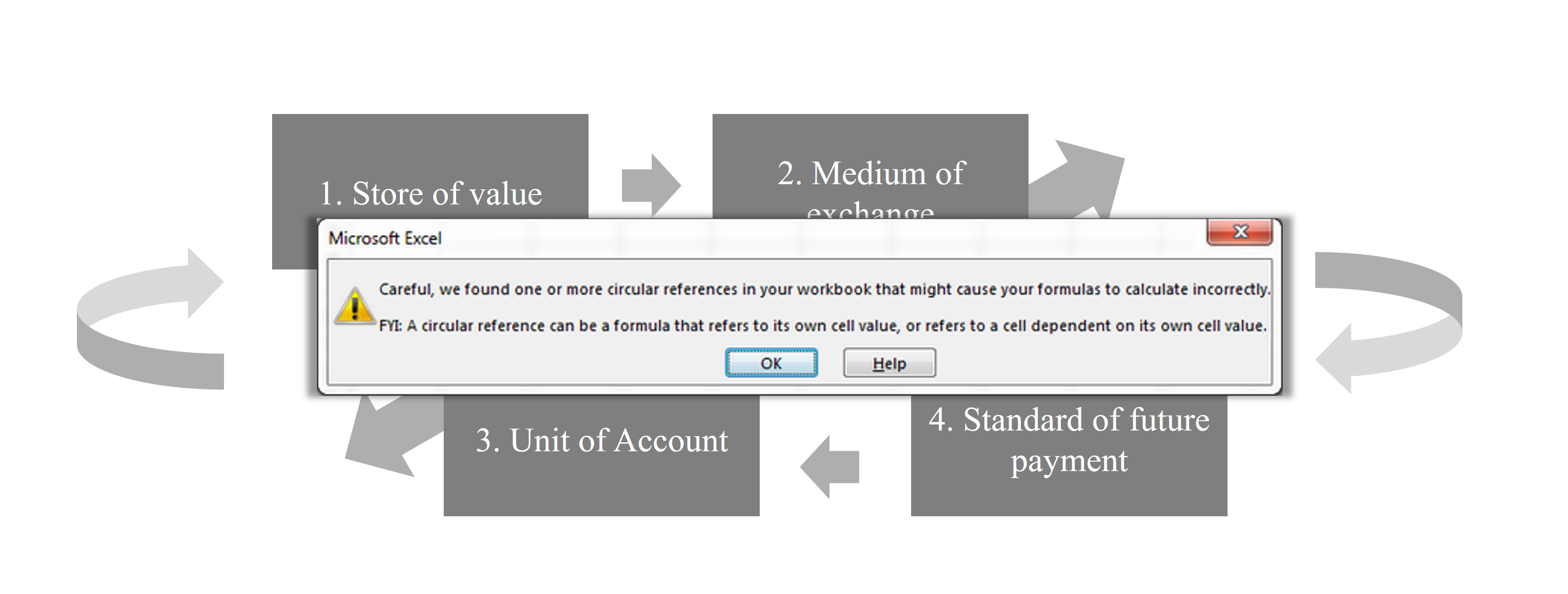 “Proof-of-Nuclear-Bombs”: a most reliable design for stablecoin utility (Part I) | by David J ...