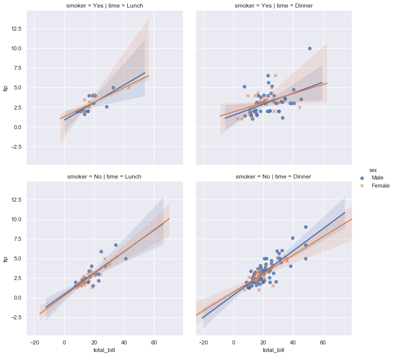 Data Visualization Techniques Using Seaborn By Akshat Arvind