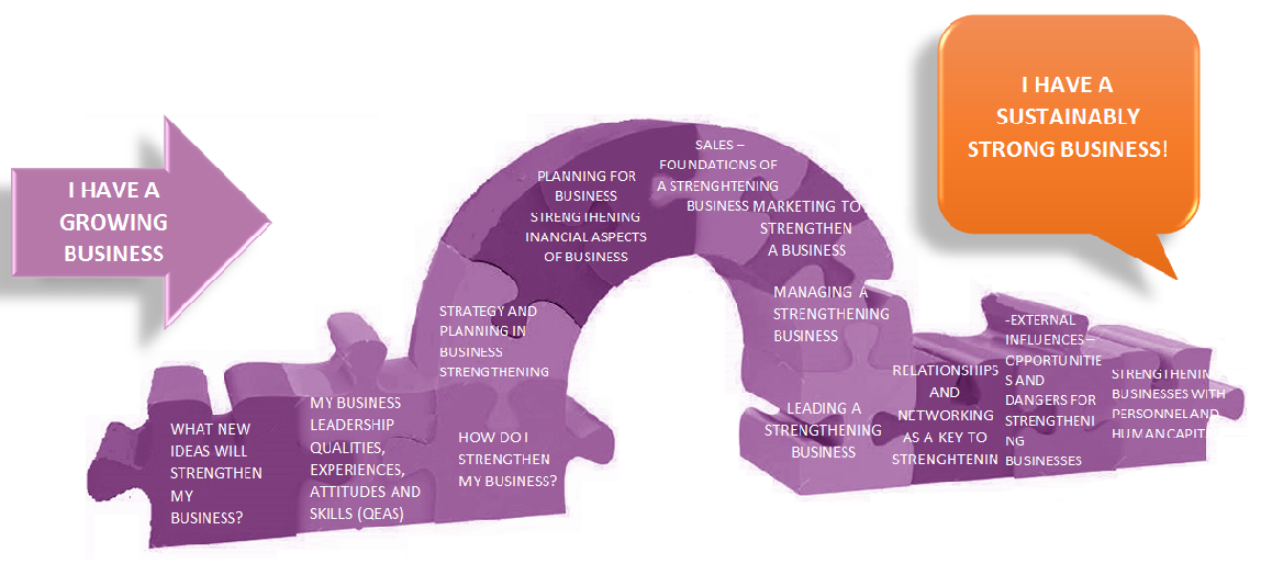 Bridging the Gap (2/2) — Bridging To The Future | by Bridging Future ...