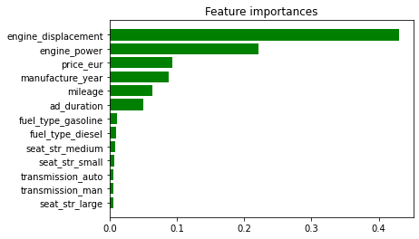 Handle missing values Categorical Features | Analytics Vidhya