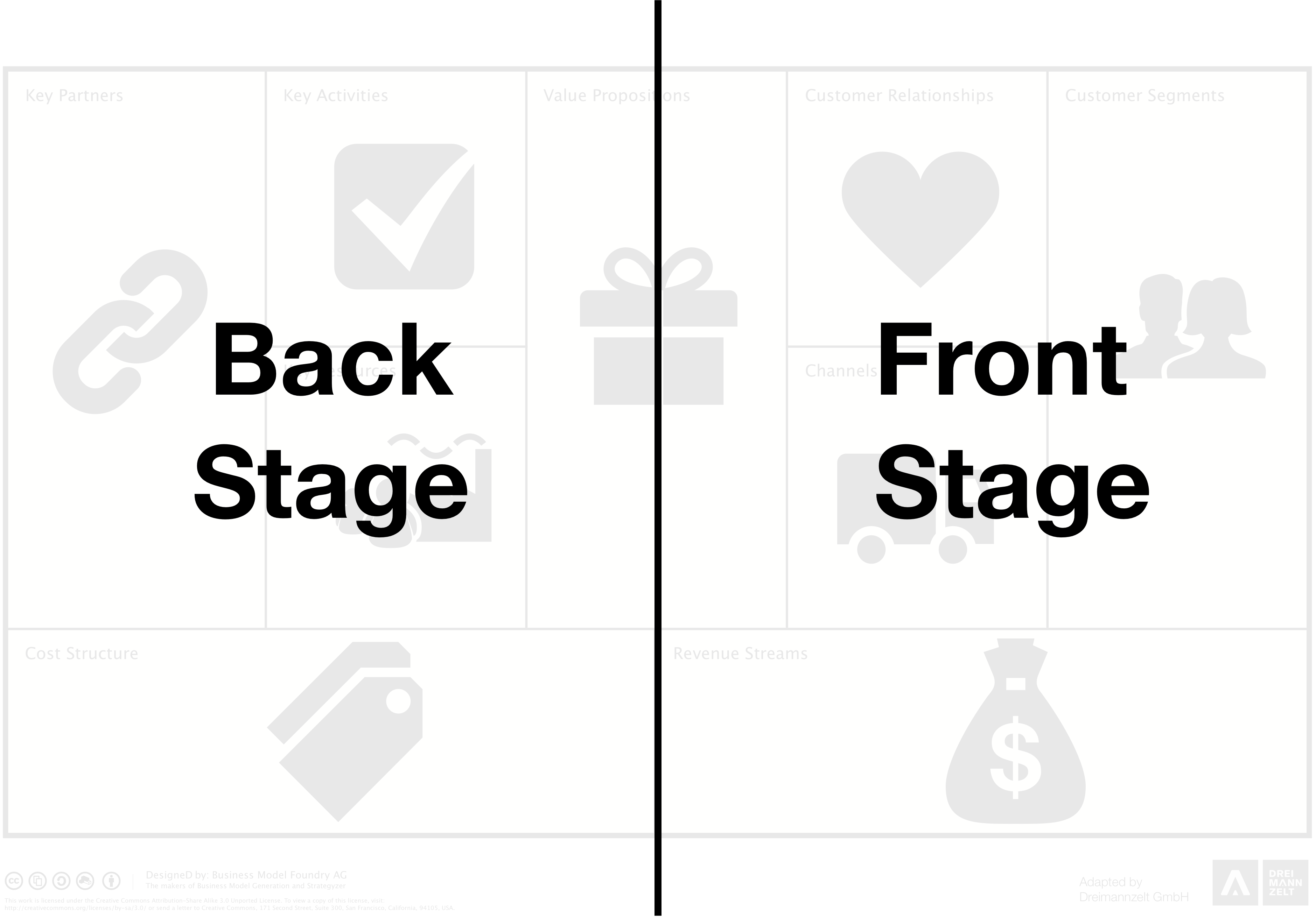 How To Use The Business Model Canvas As A Checklist By Matthias