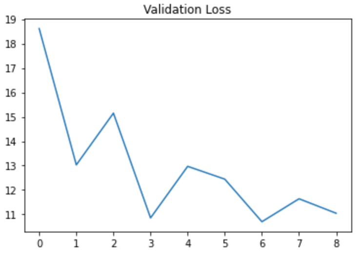 Part 2: Transfer Learning with PyTorch CNNs For Beginners | by Explore Hacks | Python in Plain ...
