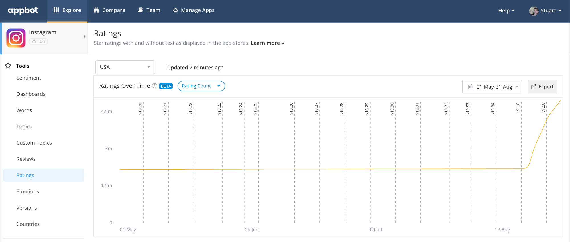 Improve your iOS/Android App Store Rating quickly! | by Bryan Caragay ...