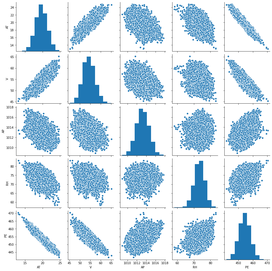 Machine Learning with Koalas and Spark | by MA Raza, Ph.D. | Towards ...