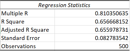 How to read a Regression Table. Regression variables explained | by ...
