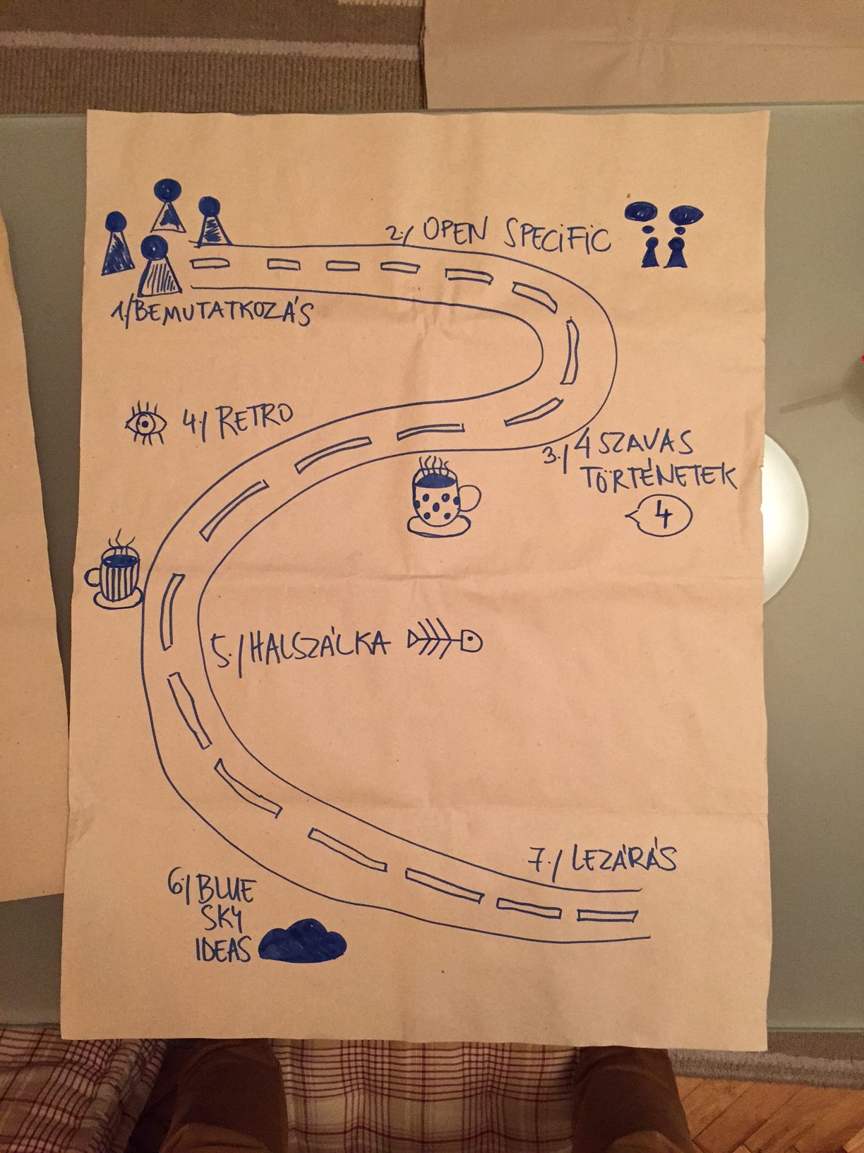 Workshop with professionals. In order to carry out a workshop for… | by ...