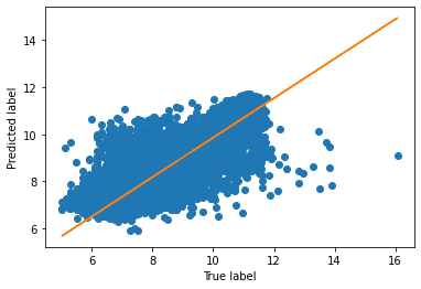 Handle missing values Categorical Features | Analytics Vidhya