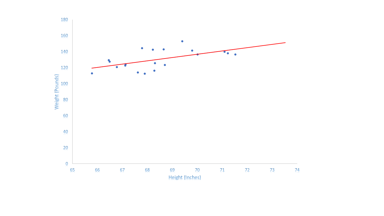 Machine Learning From Scratch: Linear Regression step by step. | by ...