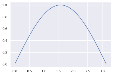 Cogram.ai: A Coding Assistant for Data Science and Machine Learning ...