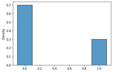 Bernoulli and Binomial Random Variables with Python | Towards Data Science