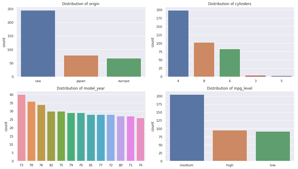 Exploratory Data Analysis(EDA). As medium has some redering issues with ...