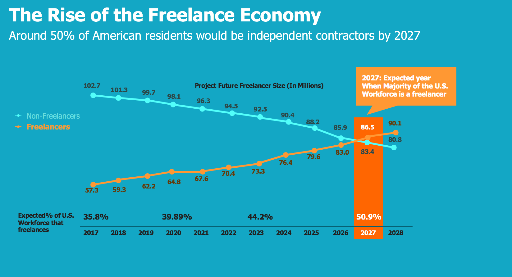 Freelancing: the past, the present and the future | by CanYa | Medium