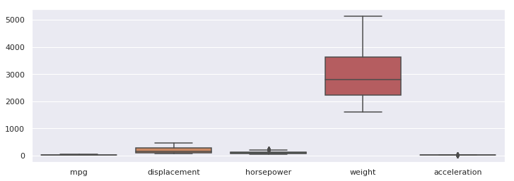 Exploratory Data Analysis(EDA). As medium has some redering issues with ...