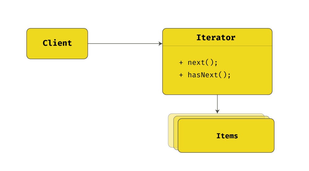 Js Design Patterns Singleton Decorator Iterator Factory By Jorge 1381