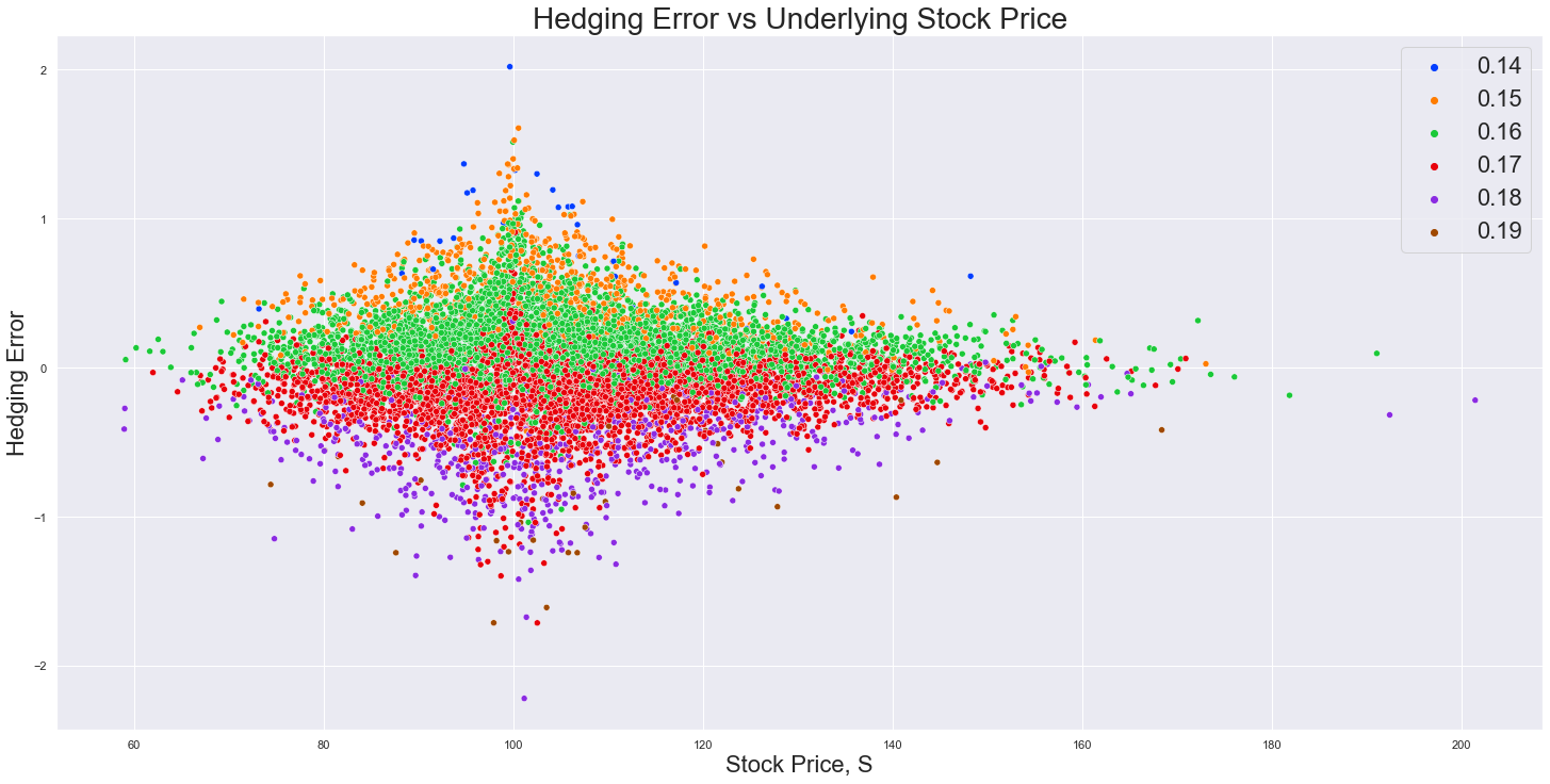 How to delta hedge an option: Part I | by Mark Jamison | DataDrivenInvestor