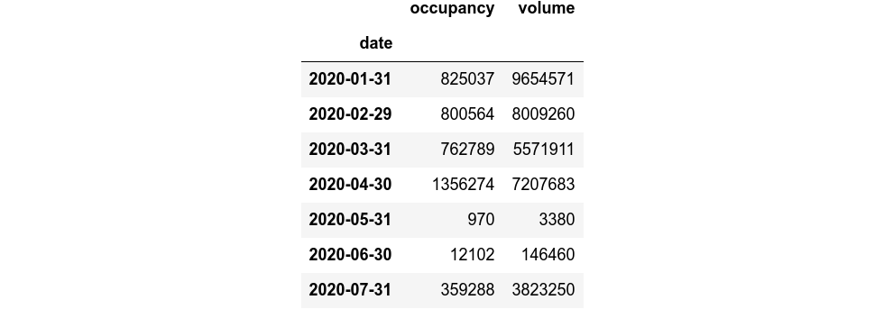Resample timeseries in Python. We are a little worried at the pool… | by Oscar Rojo | Medium
