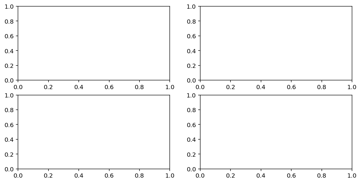 Clearing the confusion: fig, ax = plt.subplots() | Towards Data Science