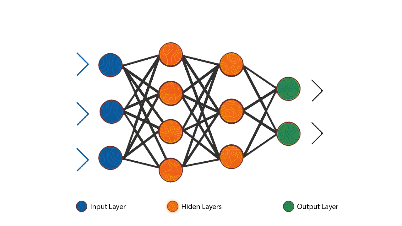 Love Thy Neighbors: The Power of Graph Neural Networks | by Ray Iyer ...