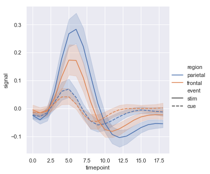 Data Visualization Techniques using SeaBorn | by Akshat Arvind ...