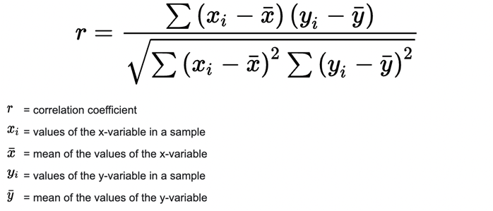 🏹Definitive Formulas To Become Data Scientist | | Part-1 / 3 | by V ...