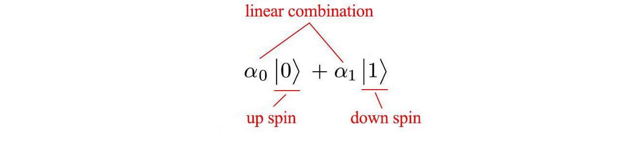 QML — Understanding Qubits. Qubits are the fundamental… | by Somnath ...