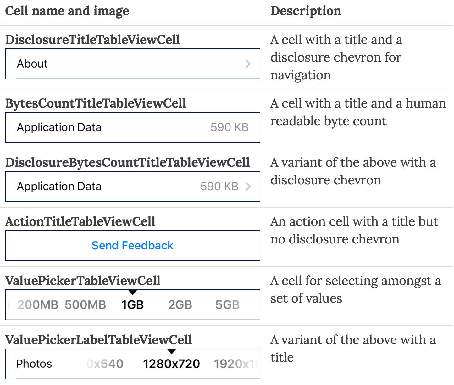Protocol Oriented UITableViewCells | by Andrea Bizzotto | iOS App ...