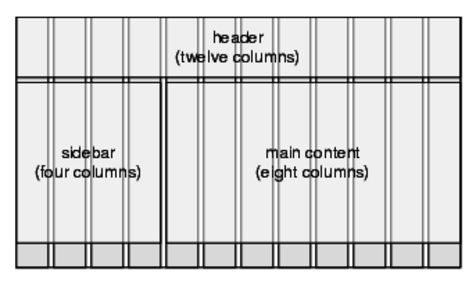 Recipe 28 Rapid, Responsive Design with Skeleton | by The Pragmatic ...