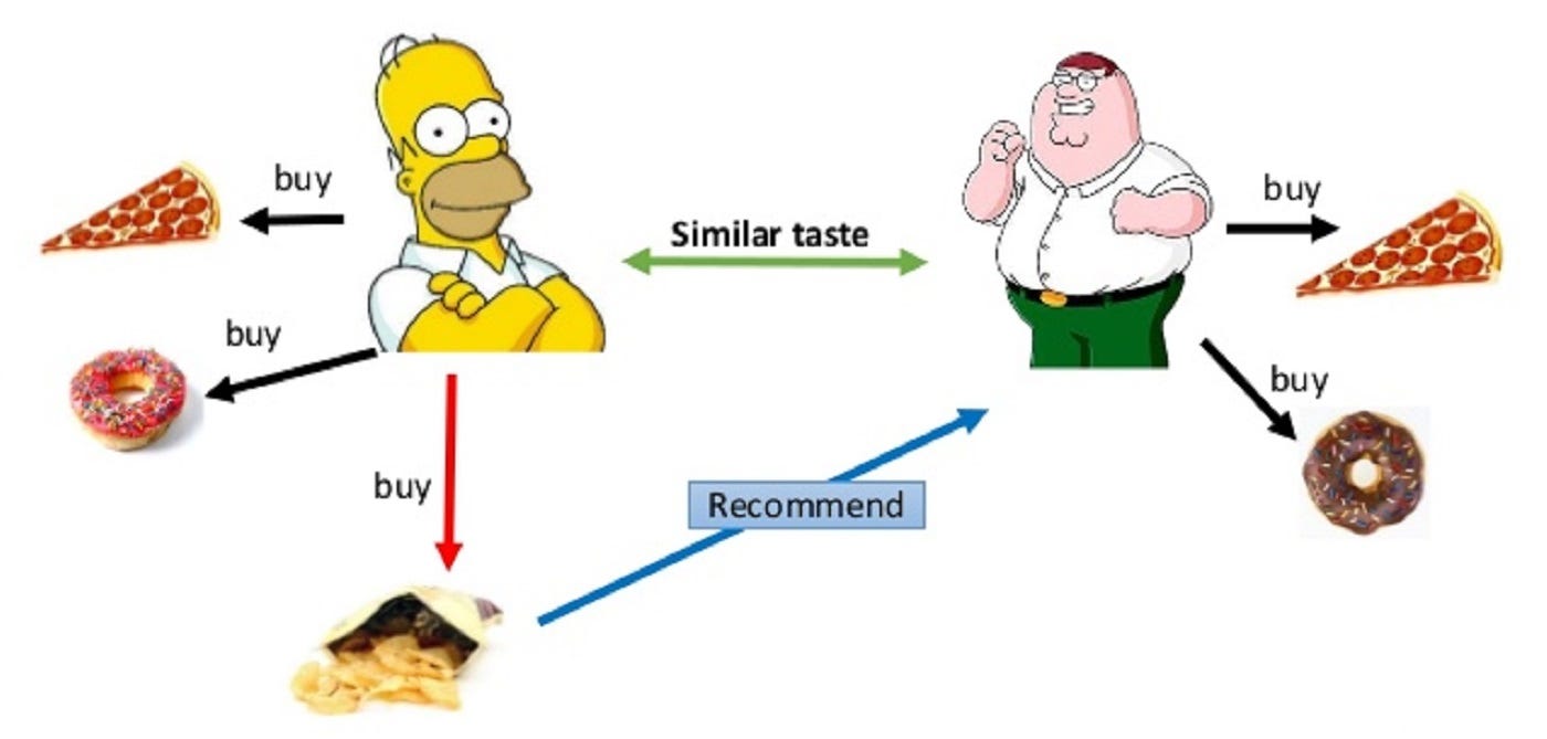 Introduction to Apache Spark and Implicit Collaborative Filtering in ...