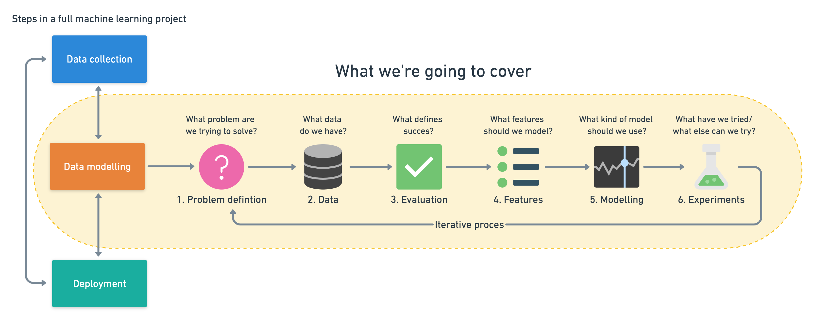 Steps For A Machine Learning Project By Pelita nirwana Medium steps-for-a-machine-learning-project-by-pelita-nirwana-medium