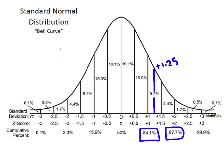 Hypotheses Testing: P-Test and Z-Test (Part-II) | by Pritul Dave ...