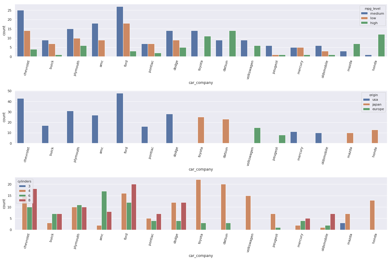 Exploratory Data Analysis(EDA). As medium has some redering issues with ...