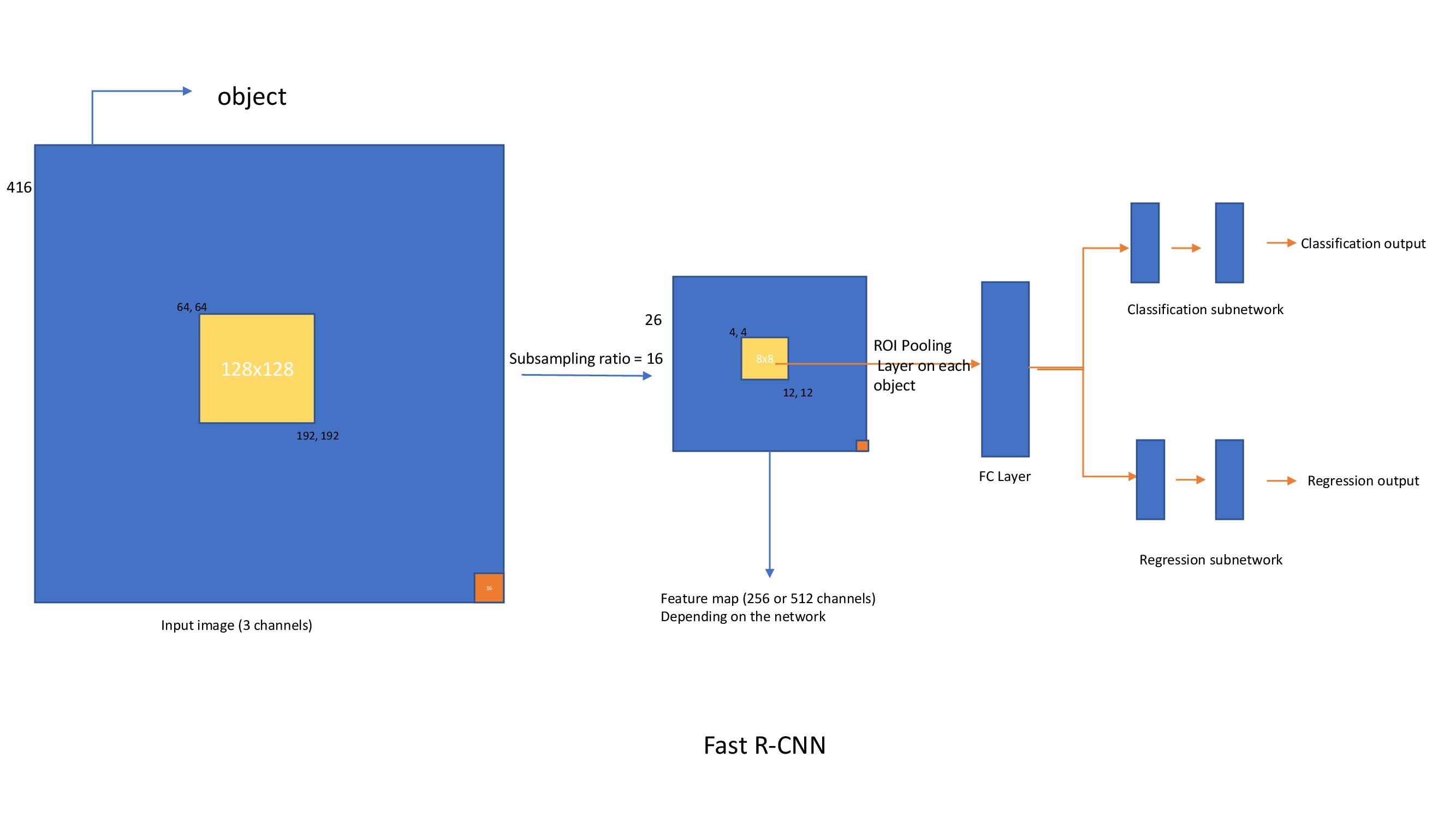 An Overview Of Deep Learning Based Object Detection Algorithms By 9249